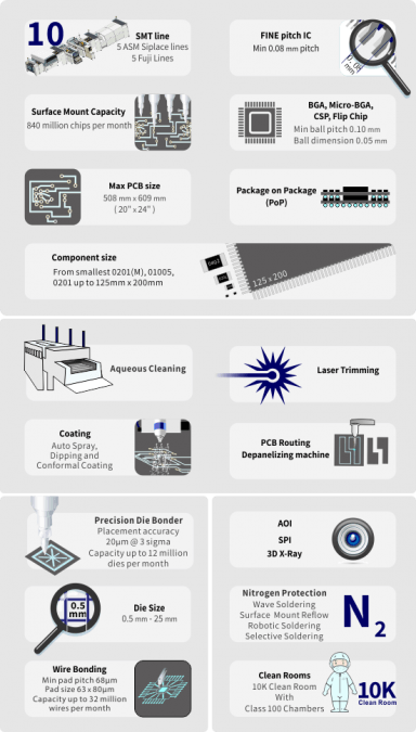PCB Table Mobile - In-Tech Electronics Limited